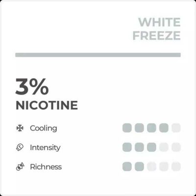 RELX Pod Pro White Freeze (Banana Ice) in Pakistan VapeStation